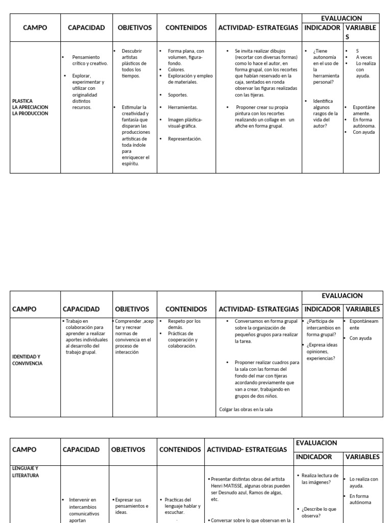 Actividades Artísticas y Colaborativas en Educación | PDF | Educación ...