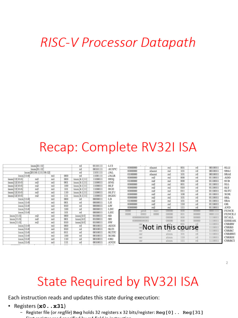 Riscv Isa Full for Lab4 | PDF | Computer Science | Computer Architecture