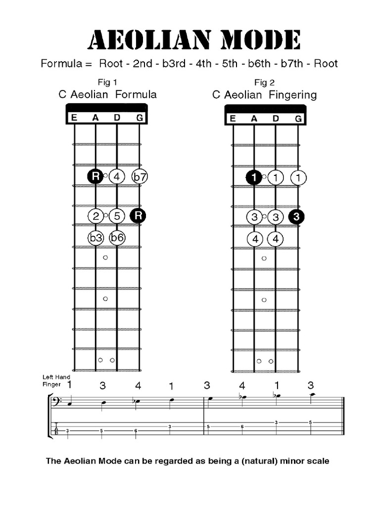 Modes Aeolian One Octave C Formula and Fingering Teachwombat Dotcom | PDF