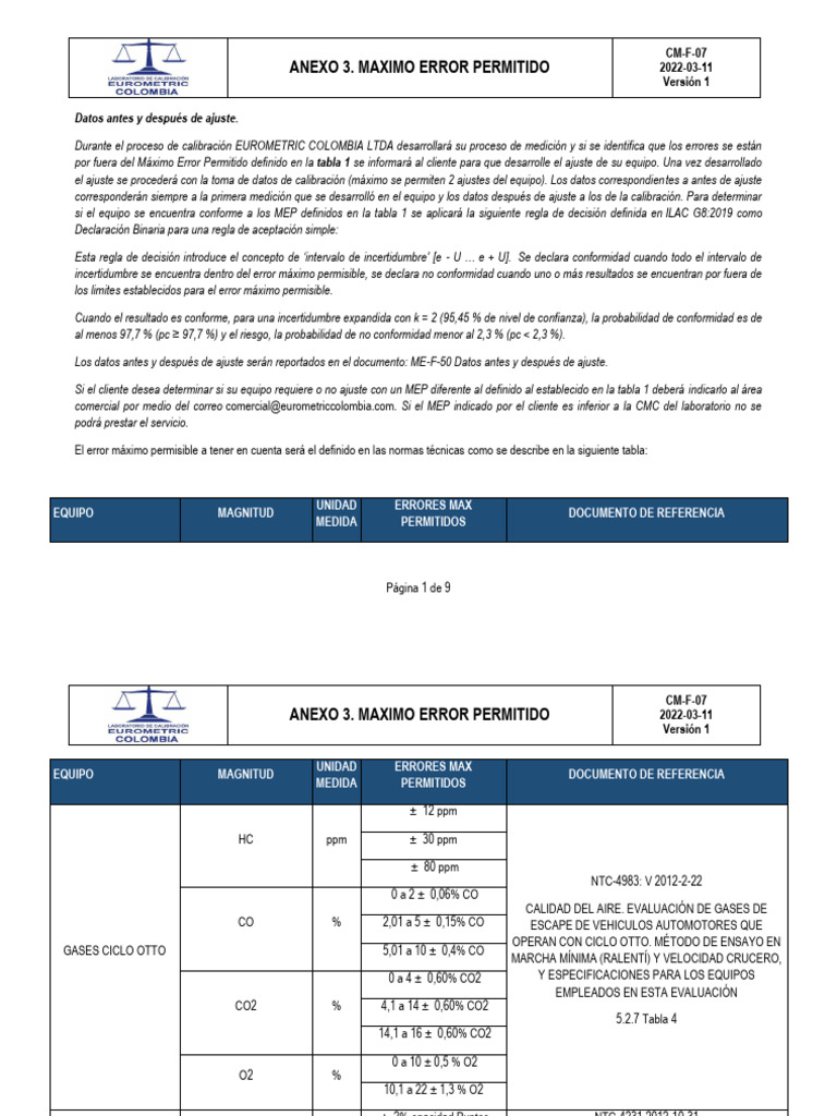 CM-F-07 Anexo 3. Maximo Error Permitido V1 | PDF | Calibración ...