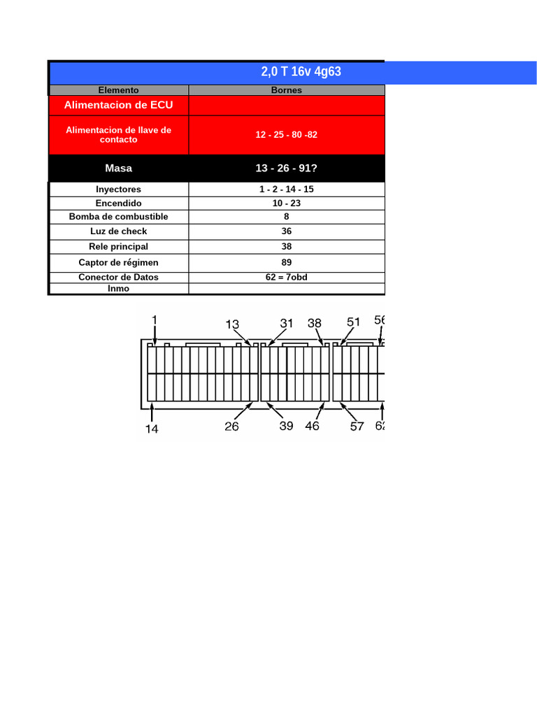 Conexiones y Componentes ECU 4G63 | PDF