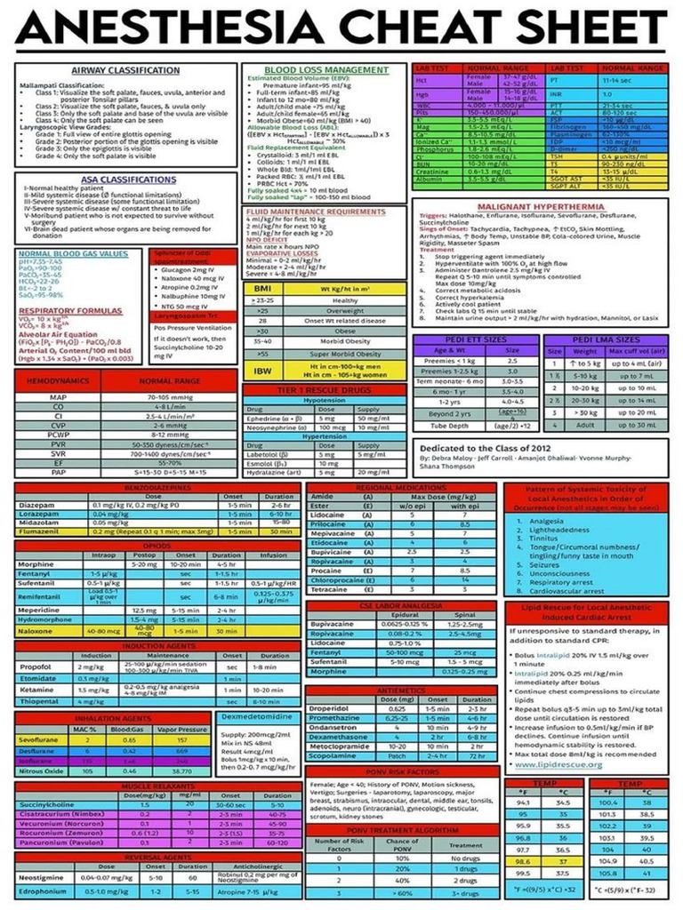 Anesthesia Cheat Sheet HD | PDF