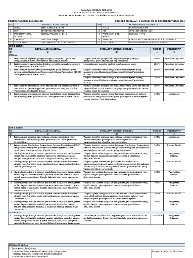 1. SKP - 2024 SITTI HAFIAH ok | PDF