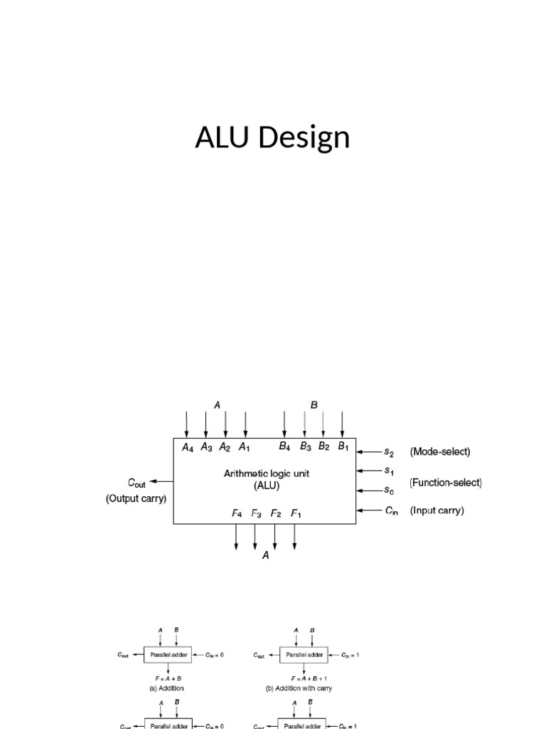 ALU Design | PDF