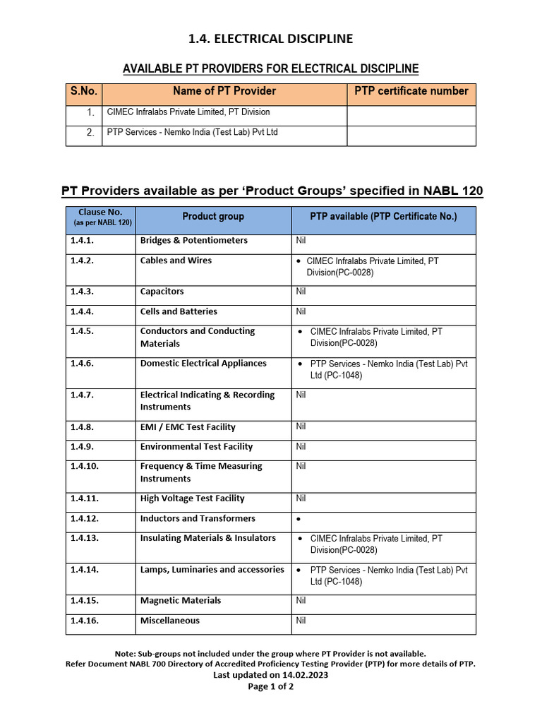 1 4-ELECTRICAL-DISCIPLINE - Amd-14 02 2023 | PDF | Physical Quantities | Electricity