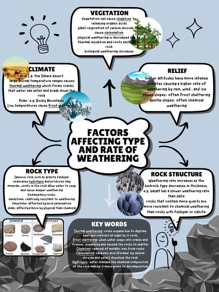 Factors Influencing Weathering Rates | PDF | Weathering | Rock (Geology)