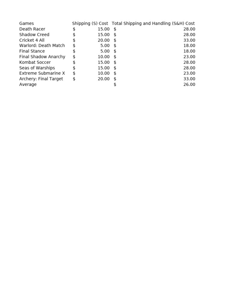 I.T SBA Spreadsheets Final | PDF