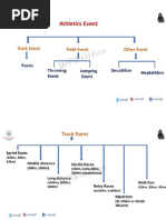 All Games Ground Marking | PDF | Track And Field | Baseball Field
