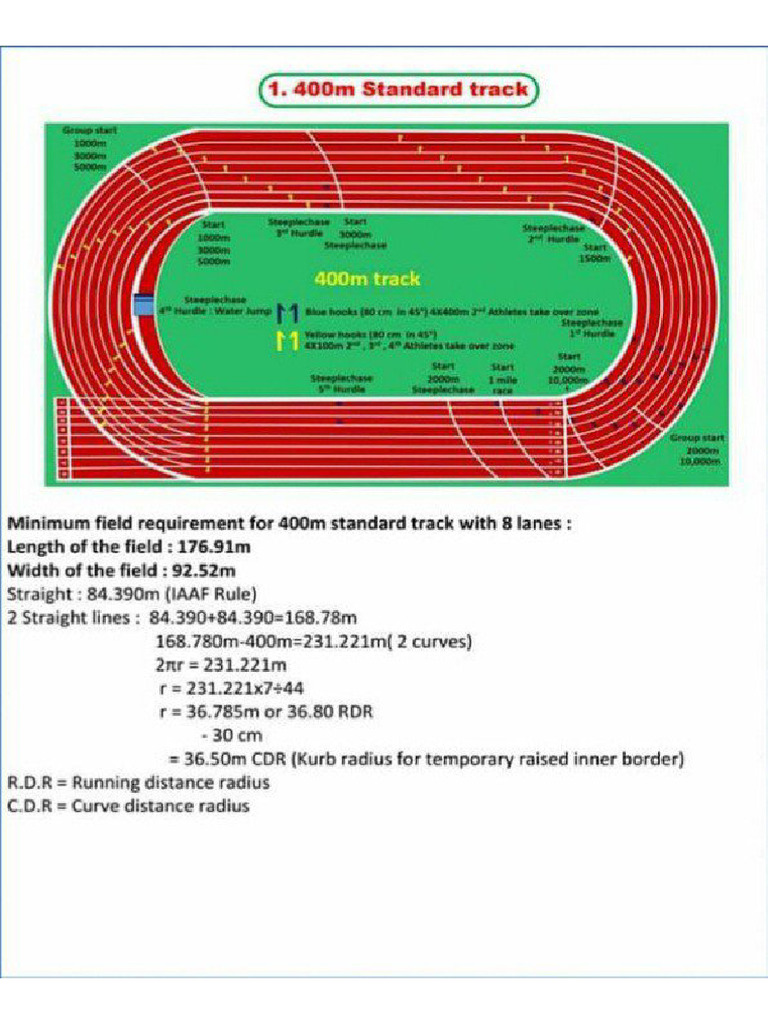 Track and Field. | PDF