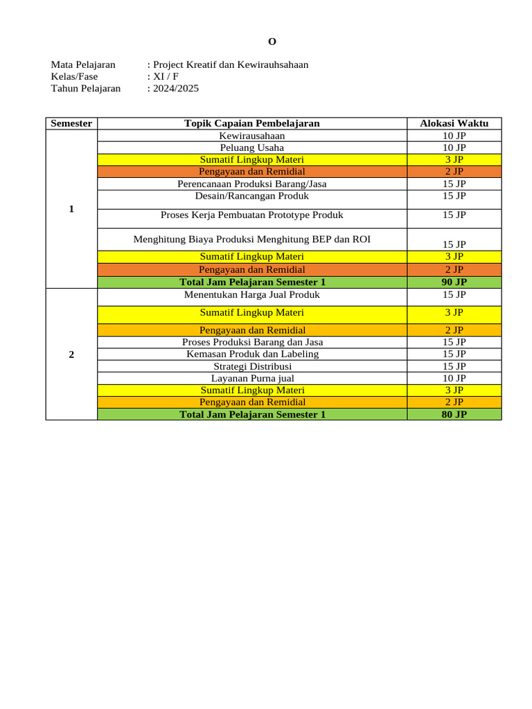 Program Tahunan PKK Kurikulum Merdeka | PDF