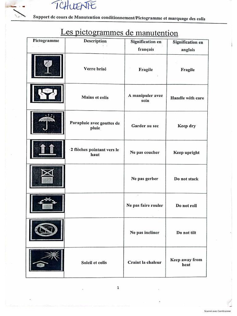 Les Pictogrammes | PDF