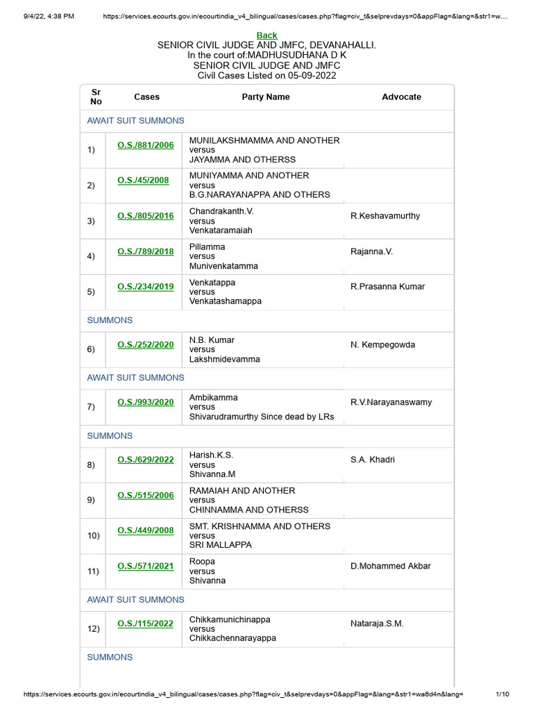 Senior Civil Judge and JMFC - 05092022 | PDF