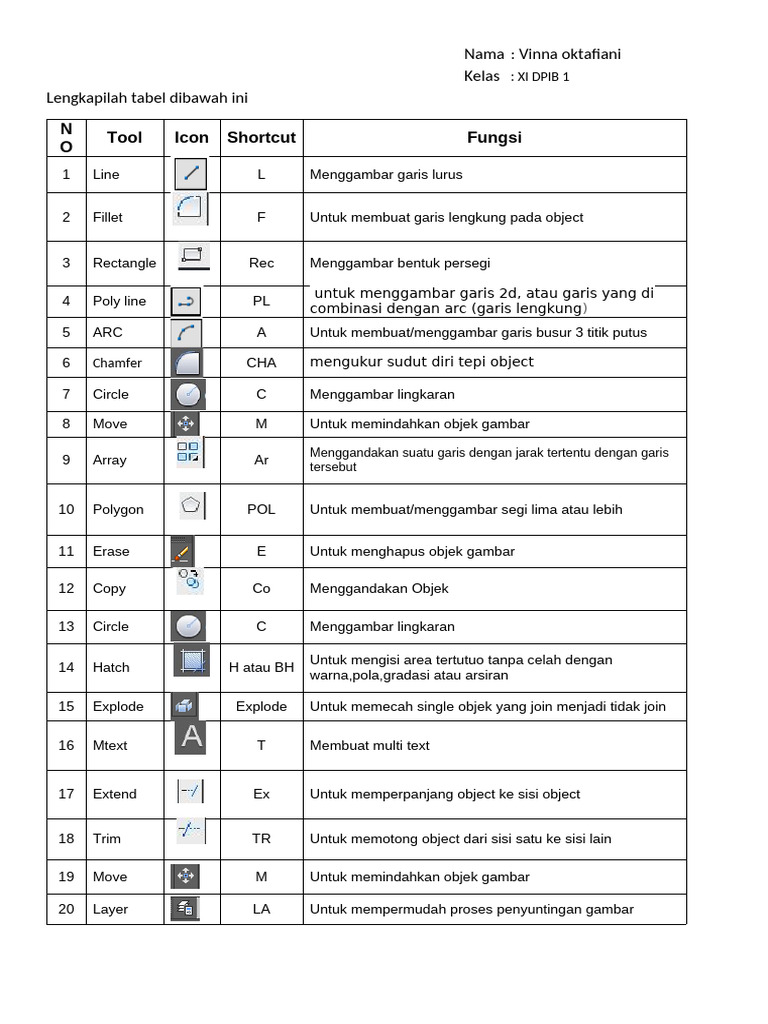 Saya Sedang Berbagi 'TUGAS. APLPIG' Dengan Anda | PDF