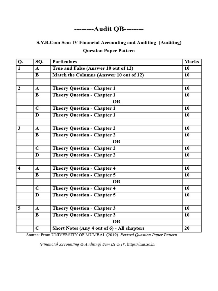 Sybcom Sem 4 Audit QB Mar 2025 | PDF | Audit | Business