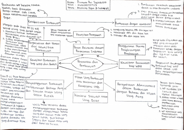 Mind Map Materi Pencatatan Dan Pembukuan | PDF