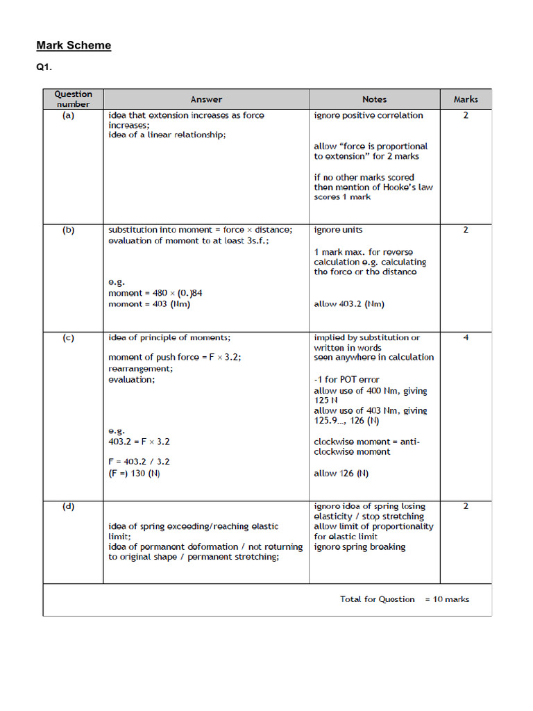 Physics Paper 2 Mock Test | PDF