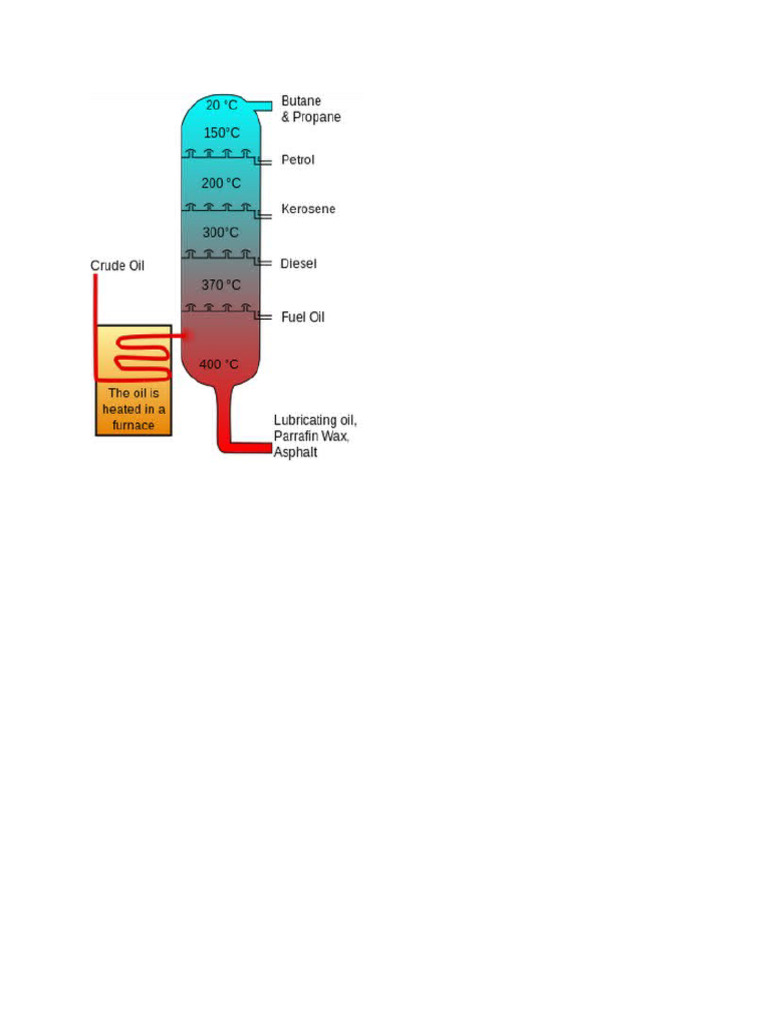 Fractional Distillation | PDF