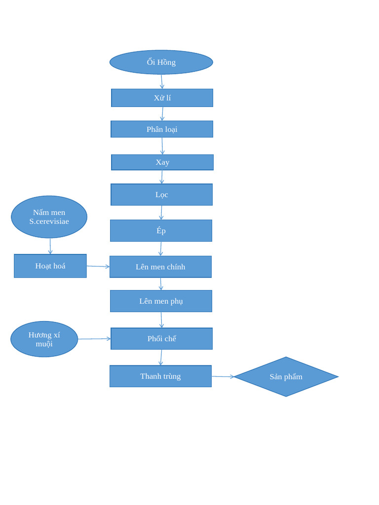 PTSP Project 2 | PDF