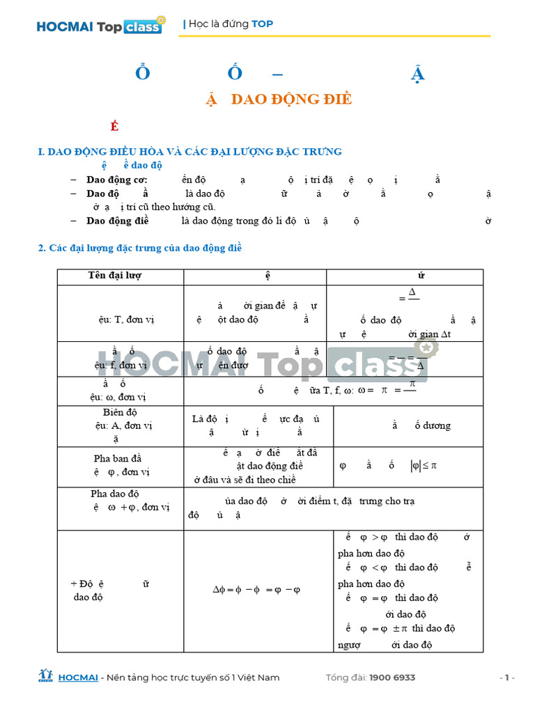 TLGV_TopClass11_Vat_li_Buoi_10 | PDF