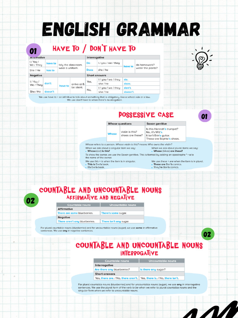 English Grammar SUMMARY | PDF