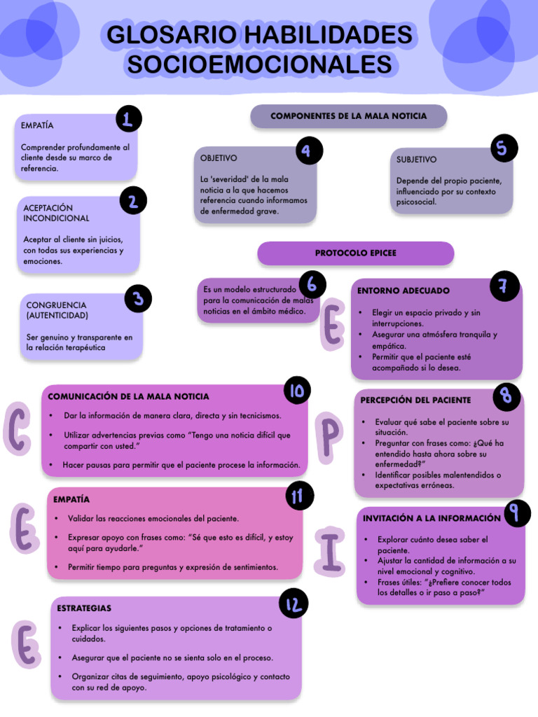Glosario Habilidades Socioemocionales | PDF | Las emociones | Empatía