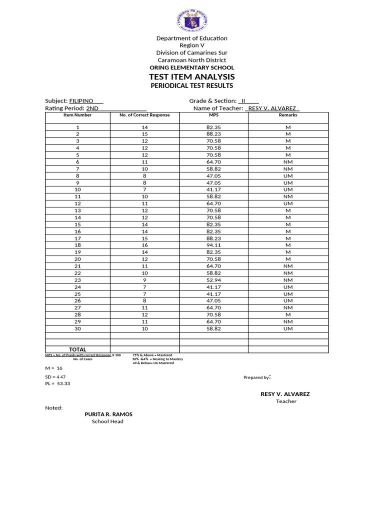 Test Item Analysis for Grade II Subjects | PDF