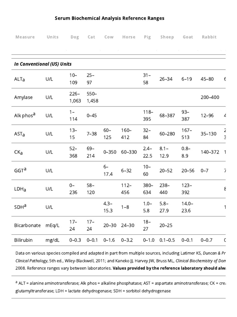 Serum Biochemical Analysis Reference Ranges - Reference Values and ...