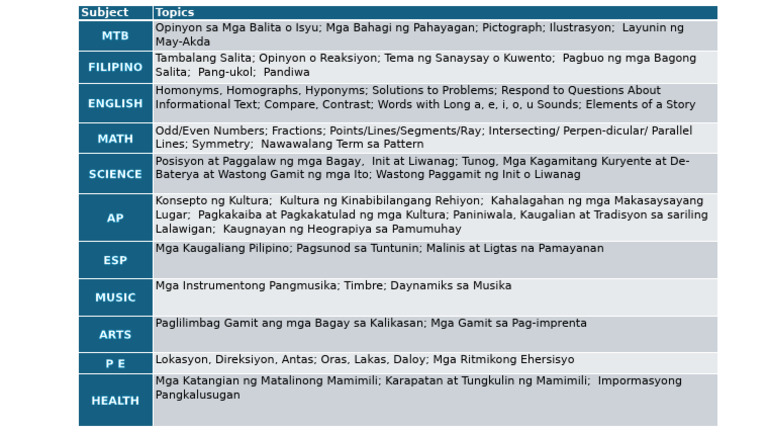 Q3 POINTERS For REVIEW | PDF