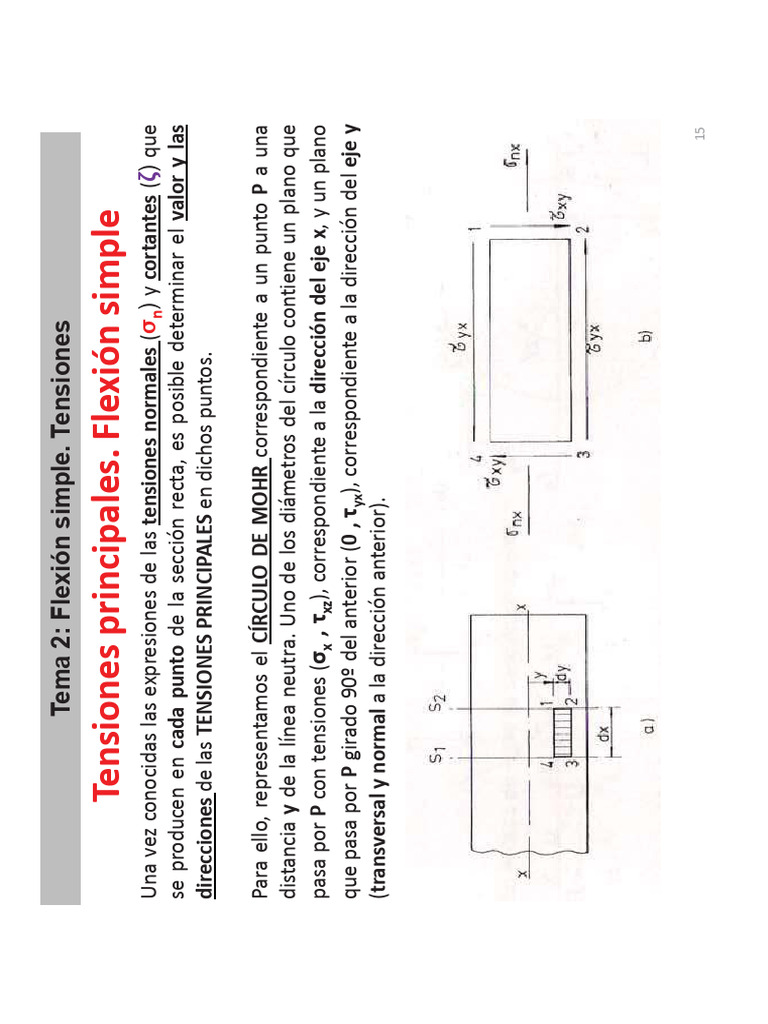 3. FLEXIÓN-TENSIONES-Isostáticas | PDF | Mecánica | Elasticidad (Física)