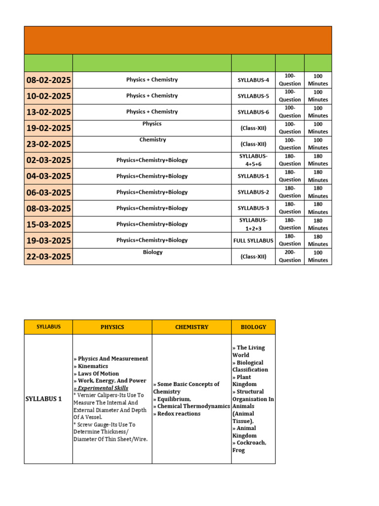 Enthuse Board Test Plan 2024-25 (08.02.25updated) | PDF | Liquids ...