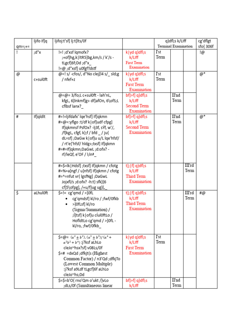 Class-9-math-syllabus | PDF | Trigonometric Functions | Trigonometry