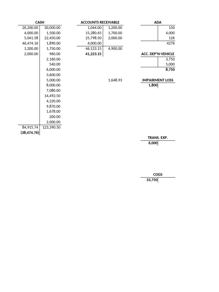 t Accounts | PDF | Business | Accounting