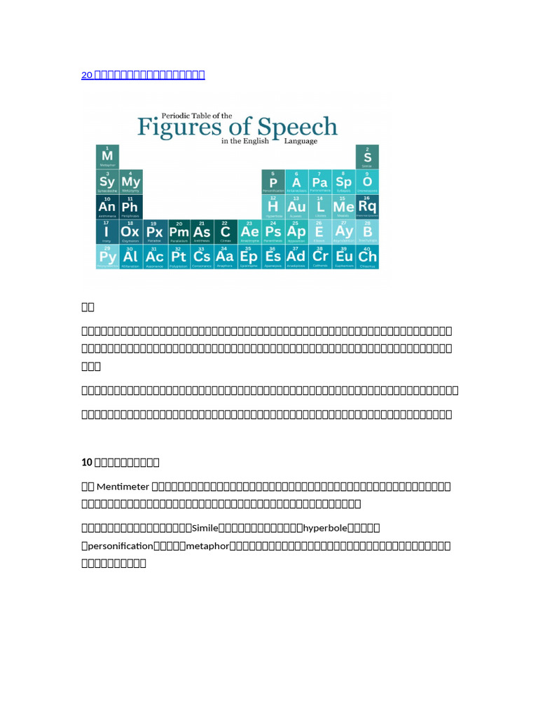 Creative English Rhetorical Devices | PDF