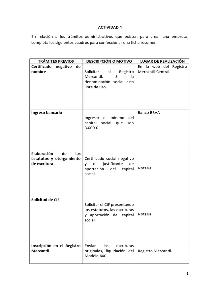 Actividad 4 | PDF | Propiedad | Patentar