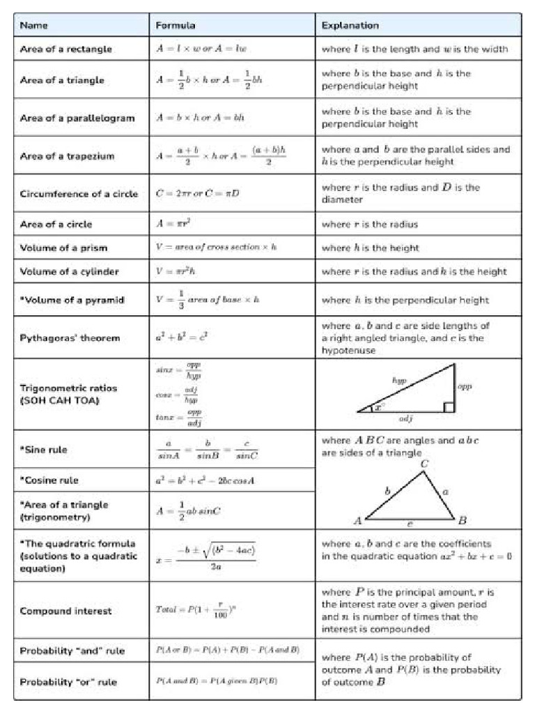 GCSE Math Formulas | PDF