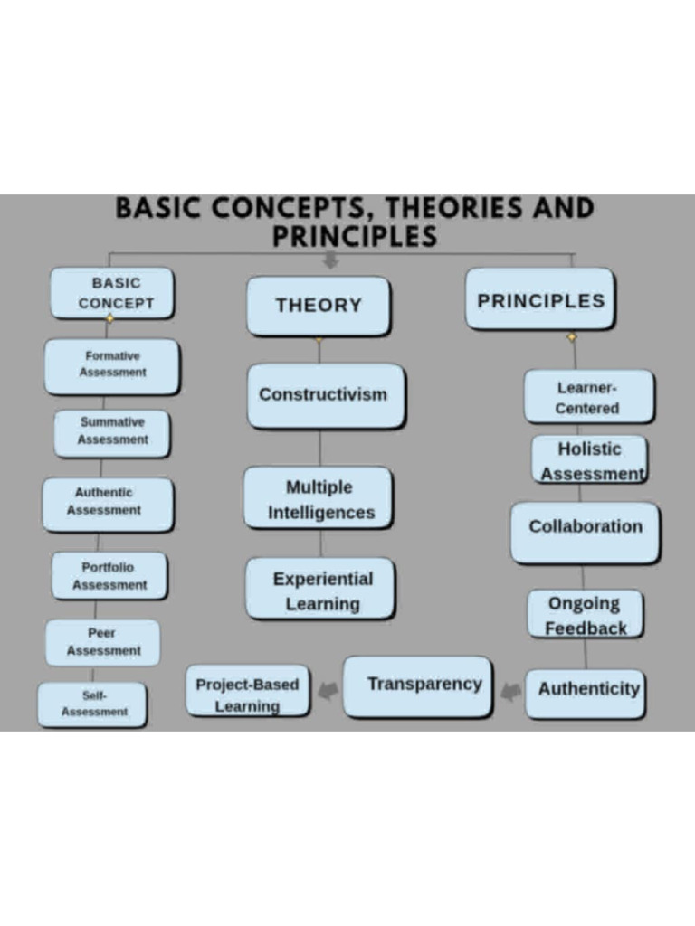 Example of Concept Mapping. | PDF