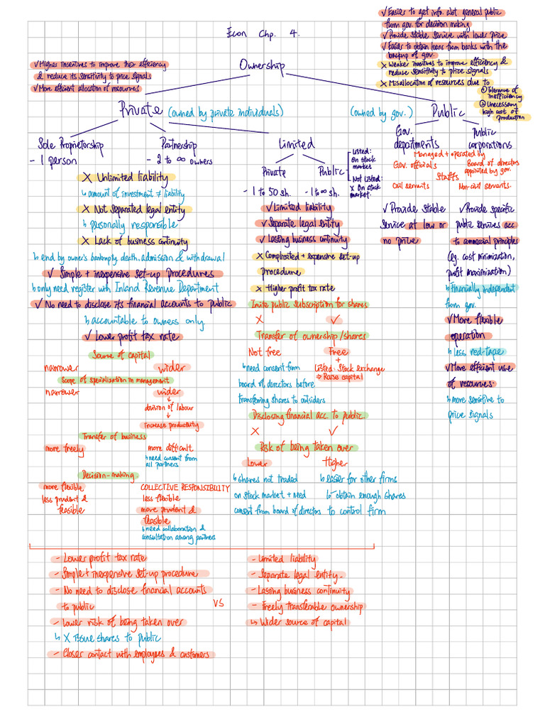 Unit 4 Summary | PDF
