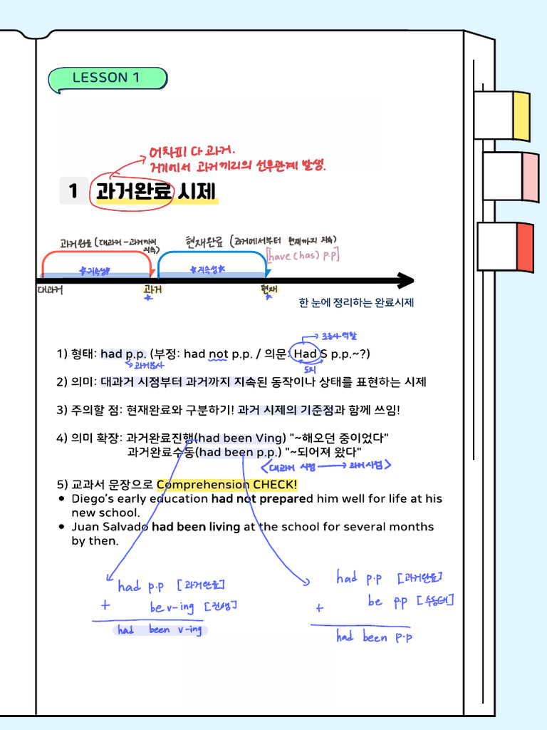 Grammar For High School | PDF