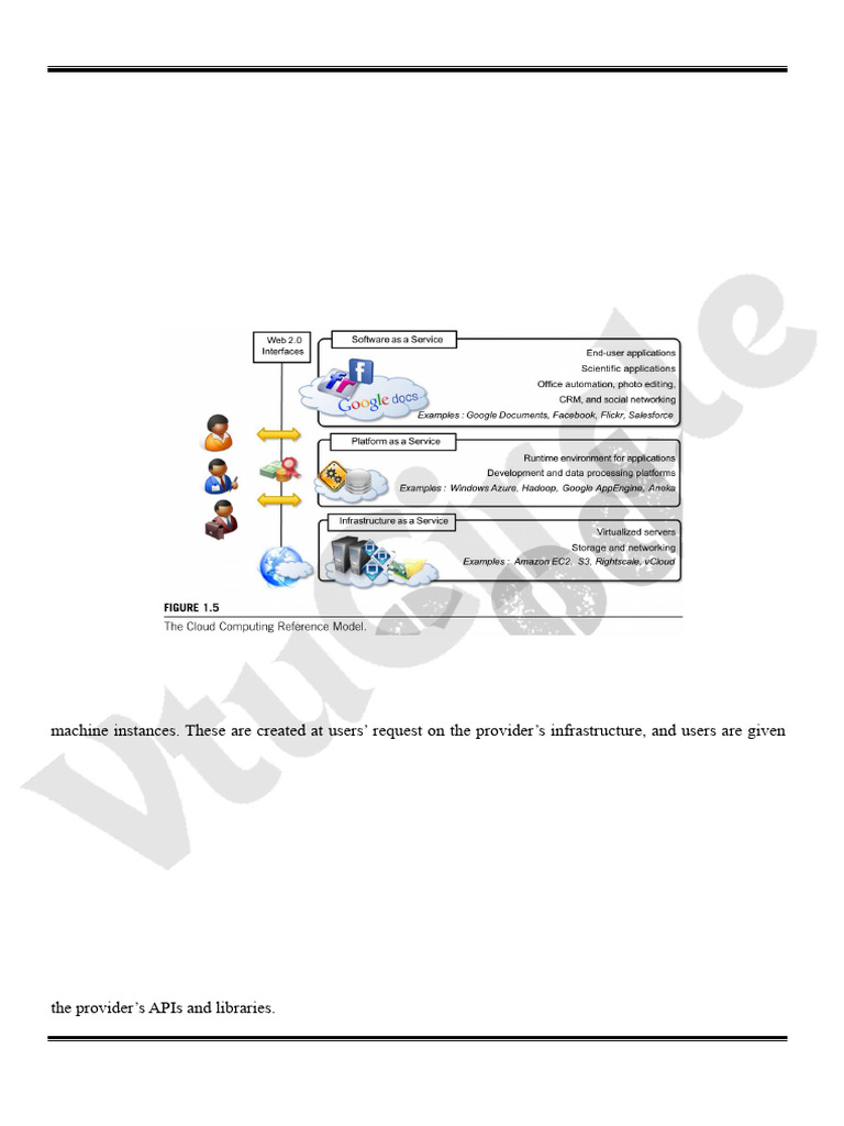 Model Paper set1 | PDF | Cloud Computing | Virtual Machine