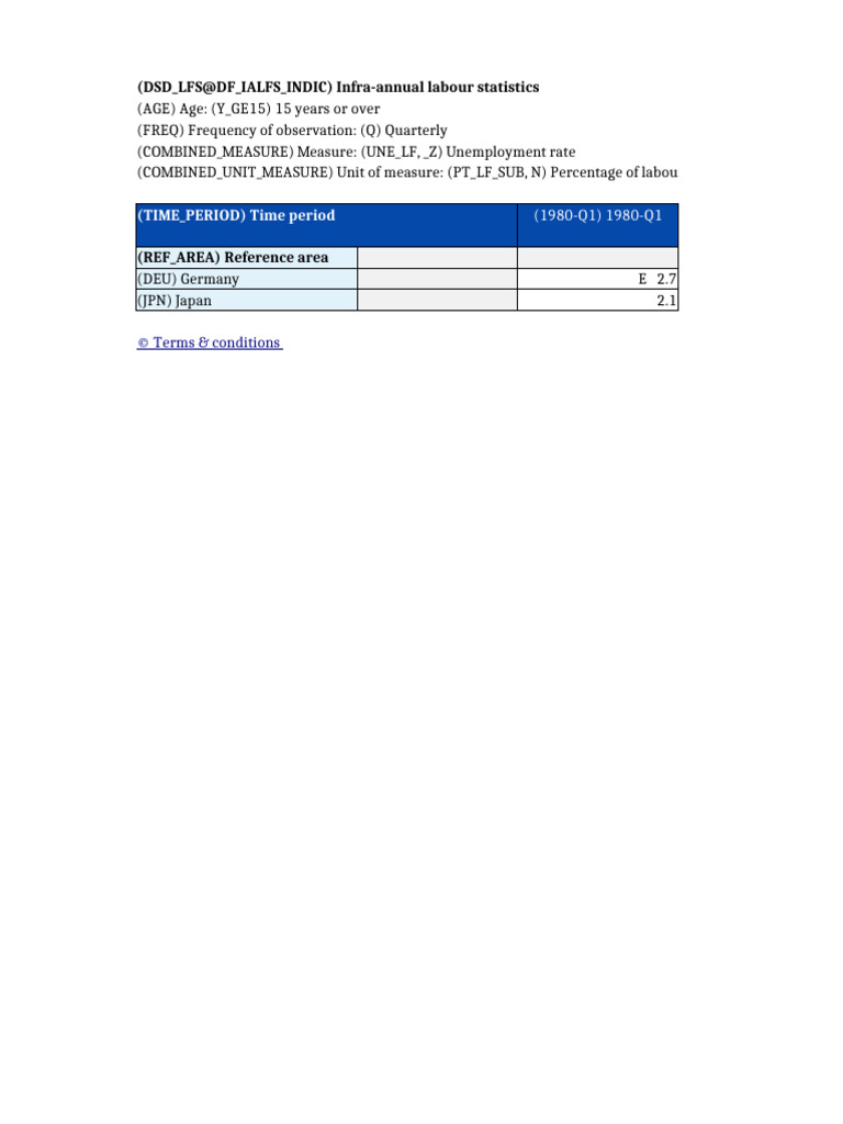 Oecd - SDD.TPS, DSD LFS@DF Ialfs Indic, 1.0, Filtered, 2025!02!06 19-09-21 | PDF | Unemployment ...