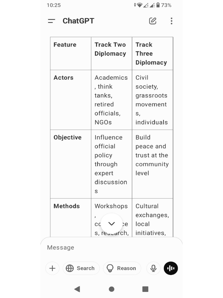 Track 2 Vs Track 3 | PDF