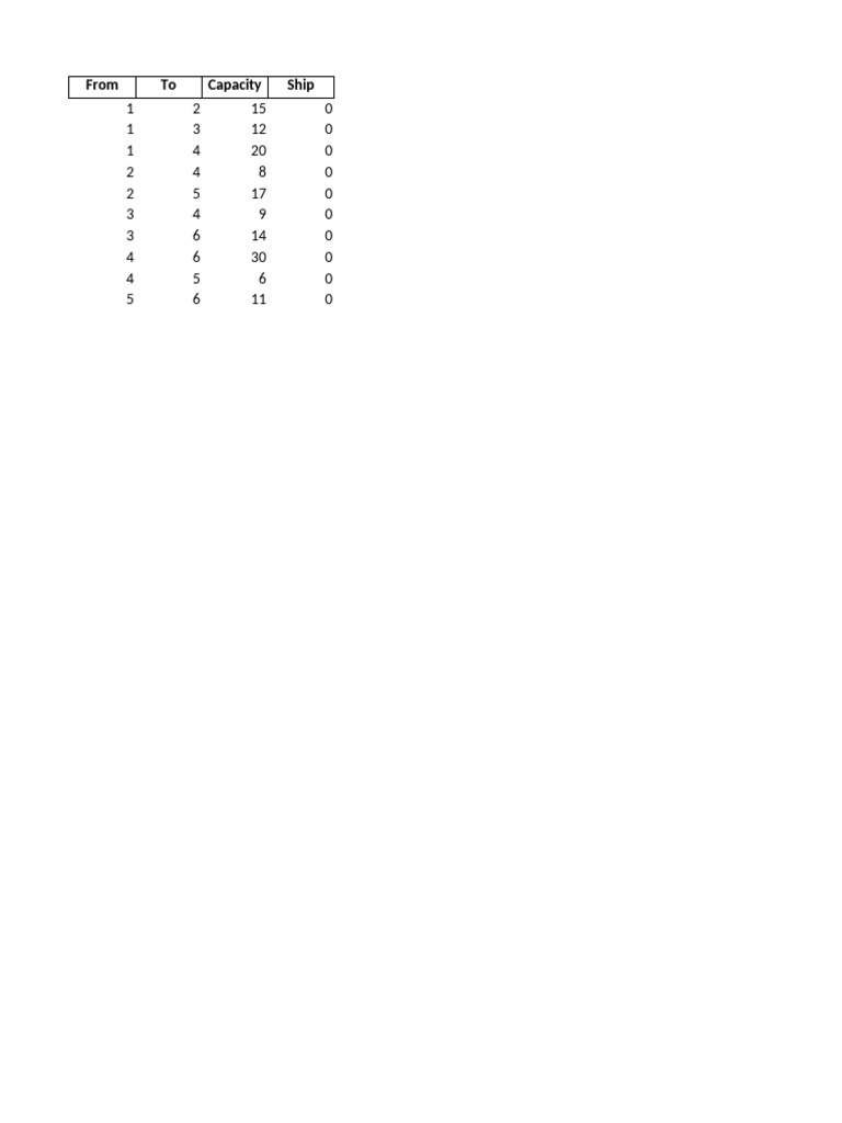 MaxFlow Solver | PDF