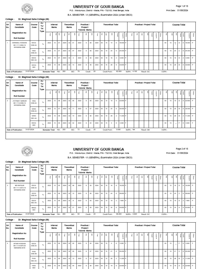 Result Sheet of Semester 6 Backlog | PDF | Course Credit | Students