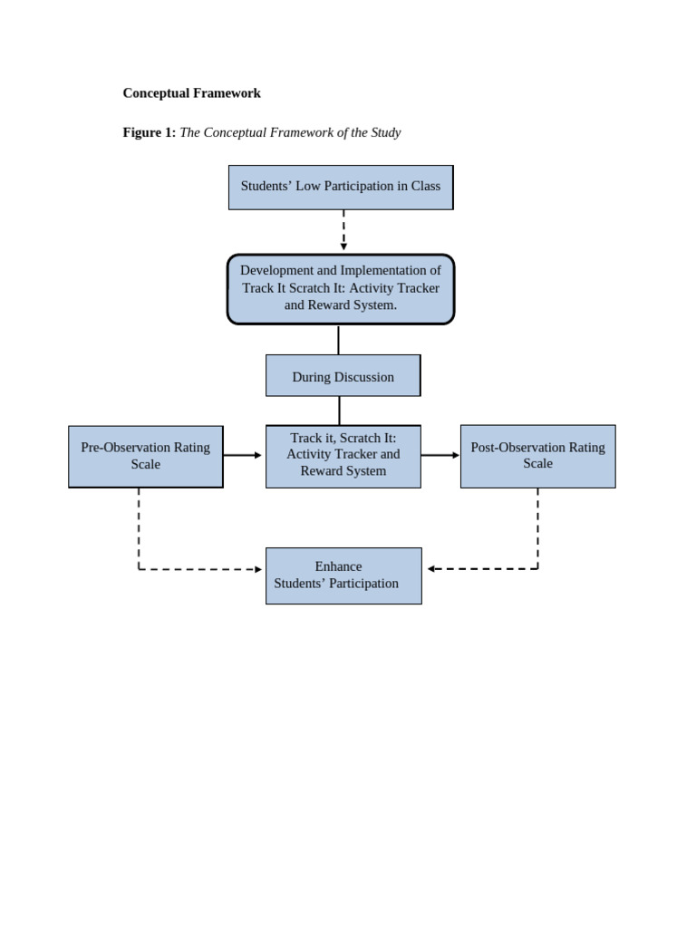 Conceptual Framework (2) | PDF