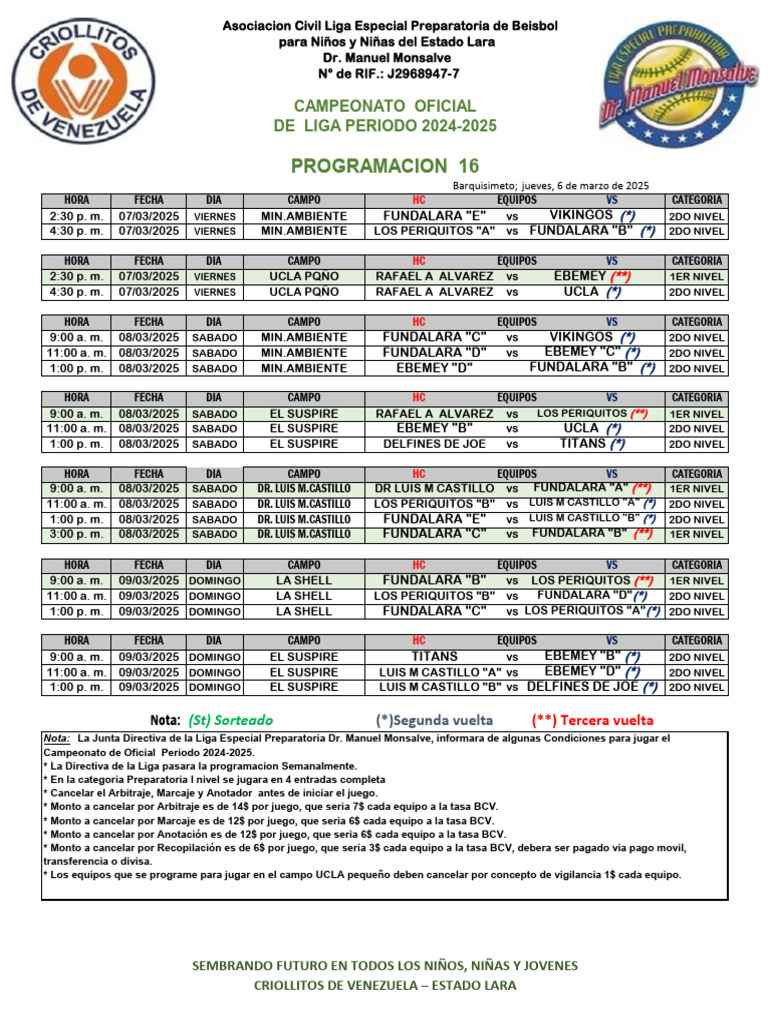 250306 Programacion16 | PDF
