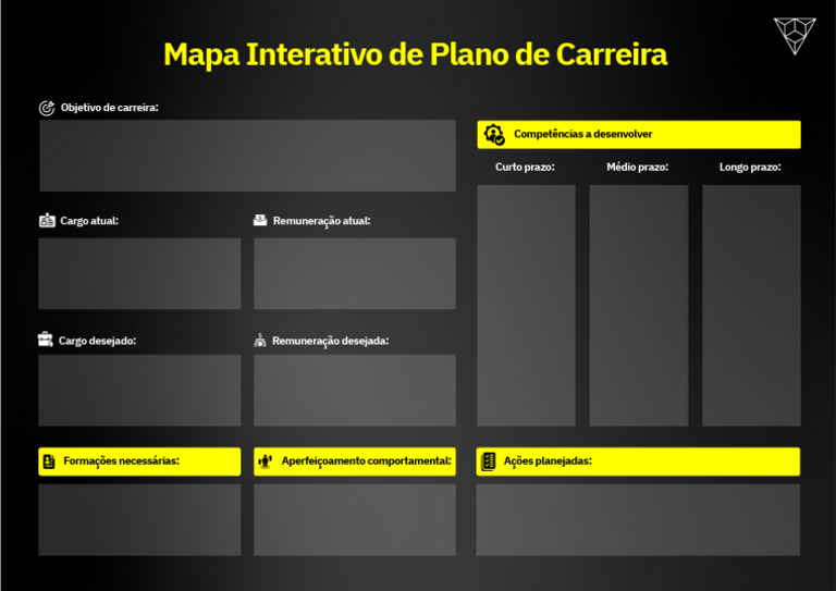 Mapa de Carreira: Planejamento e Ações | PDF