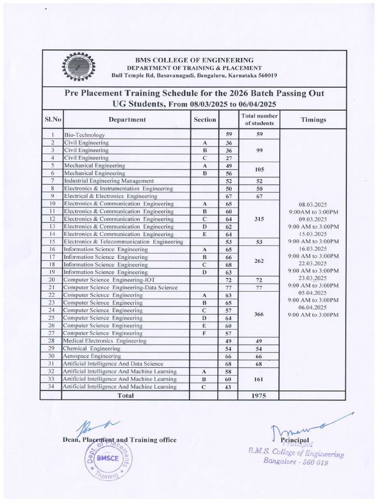 Pre Placement Training Schedule-Ug-2026 Passout | PDF