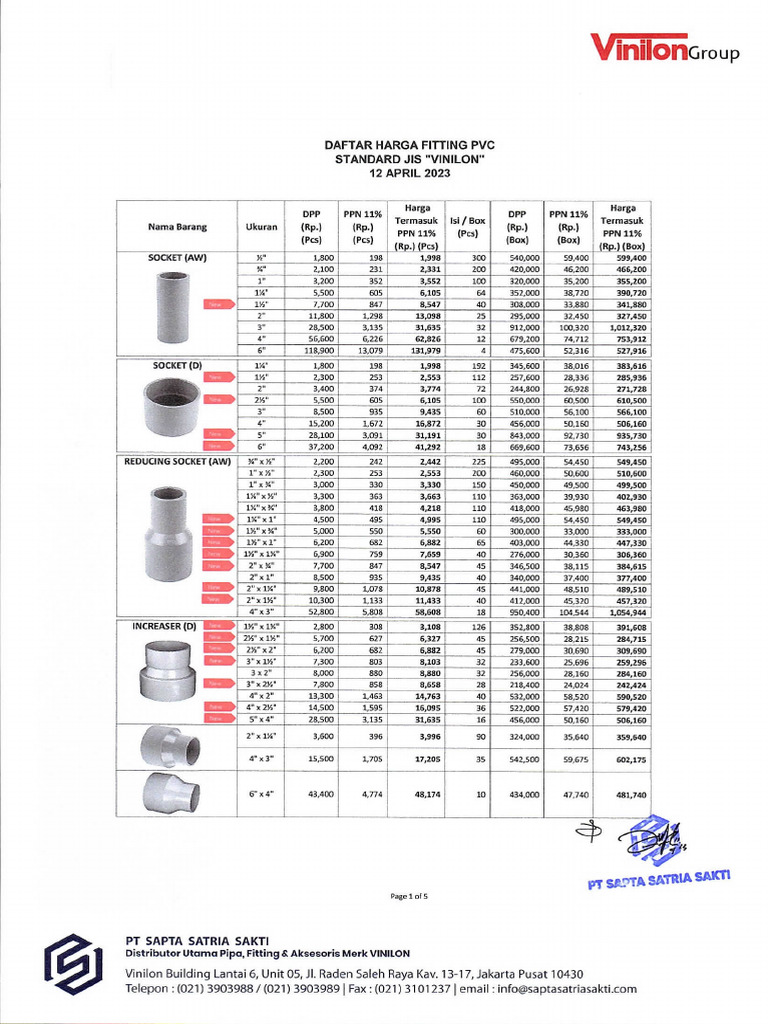 PL Fitting JIS | PDF