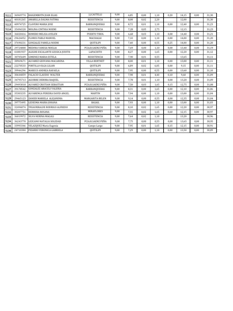 Puntaje Estela | PDF
