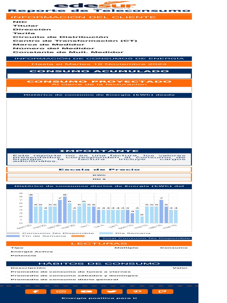 Telec on Sumo Chart | PDF